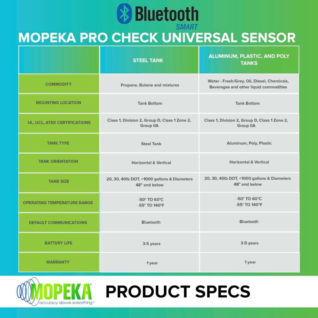 Mopeka® Pro Check Universal – Aluminum*, Plastic, and Poly Tanks Part ...
