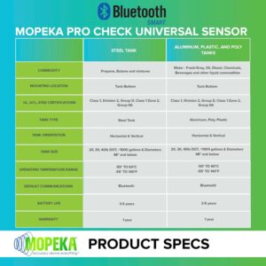 Mopeka® Pro Check Universal – Aluminum*, Plastic, and Poly Tanks Part ...