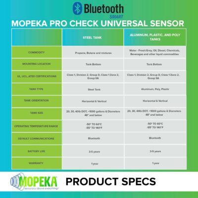 Mopeka® Pro Check Universal – Aluminum*, Plastic, and Poly Tanks Part ...