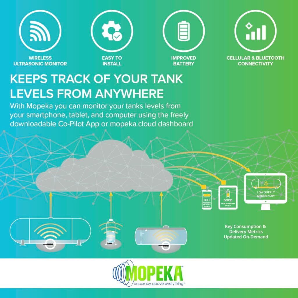 Mopeka Pro + Celluar Sensor - Bluetooth & Cellular Ultrasonic Sensor ...