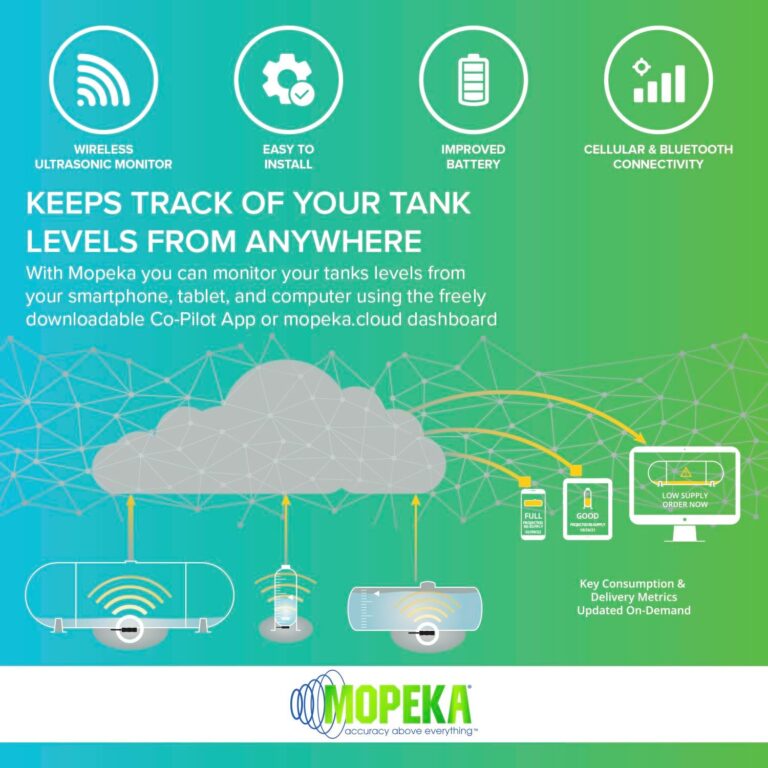 Mopeka Pro + Celluar Sensor - Bluetooth & Cellular Ultrasonic Sensor ...