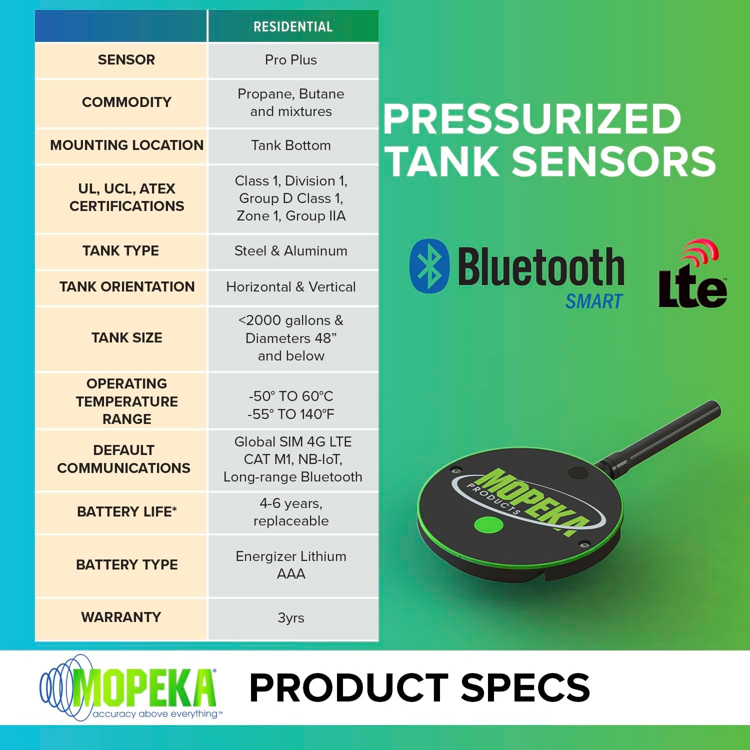 Mopeka Pro + Celluar Sensor - Bluetooth & Cellular Ultrasonic Sensor ...